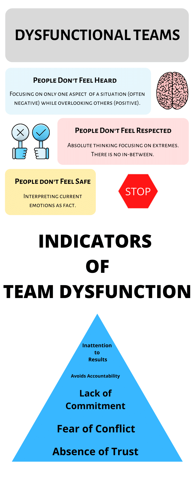 1 Powerful Antidote For Dysfunctional Teams - Douglas E. Noll